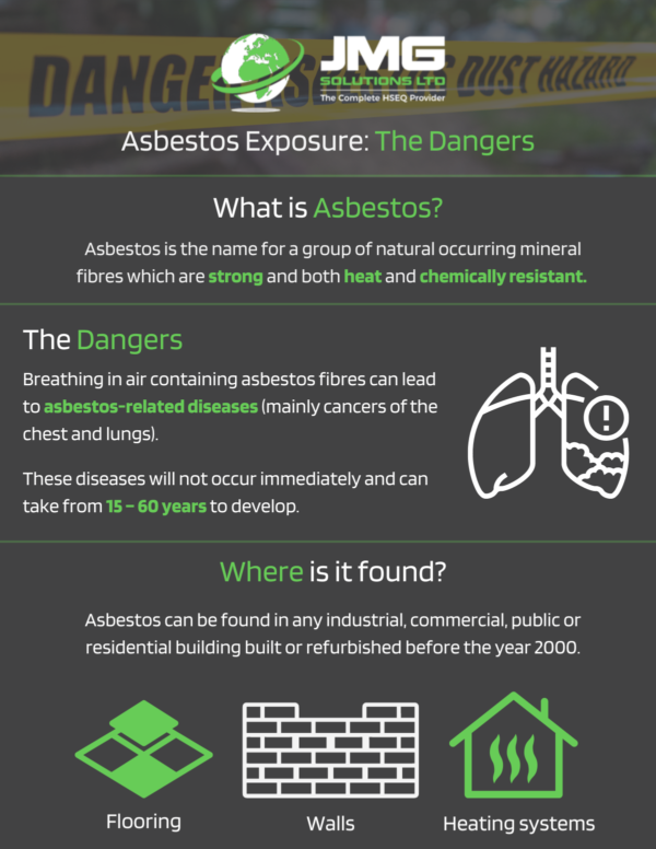 Asbestos Exposure: The Dangers – JMG Solutions