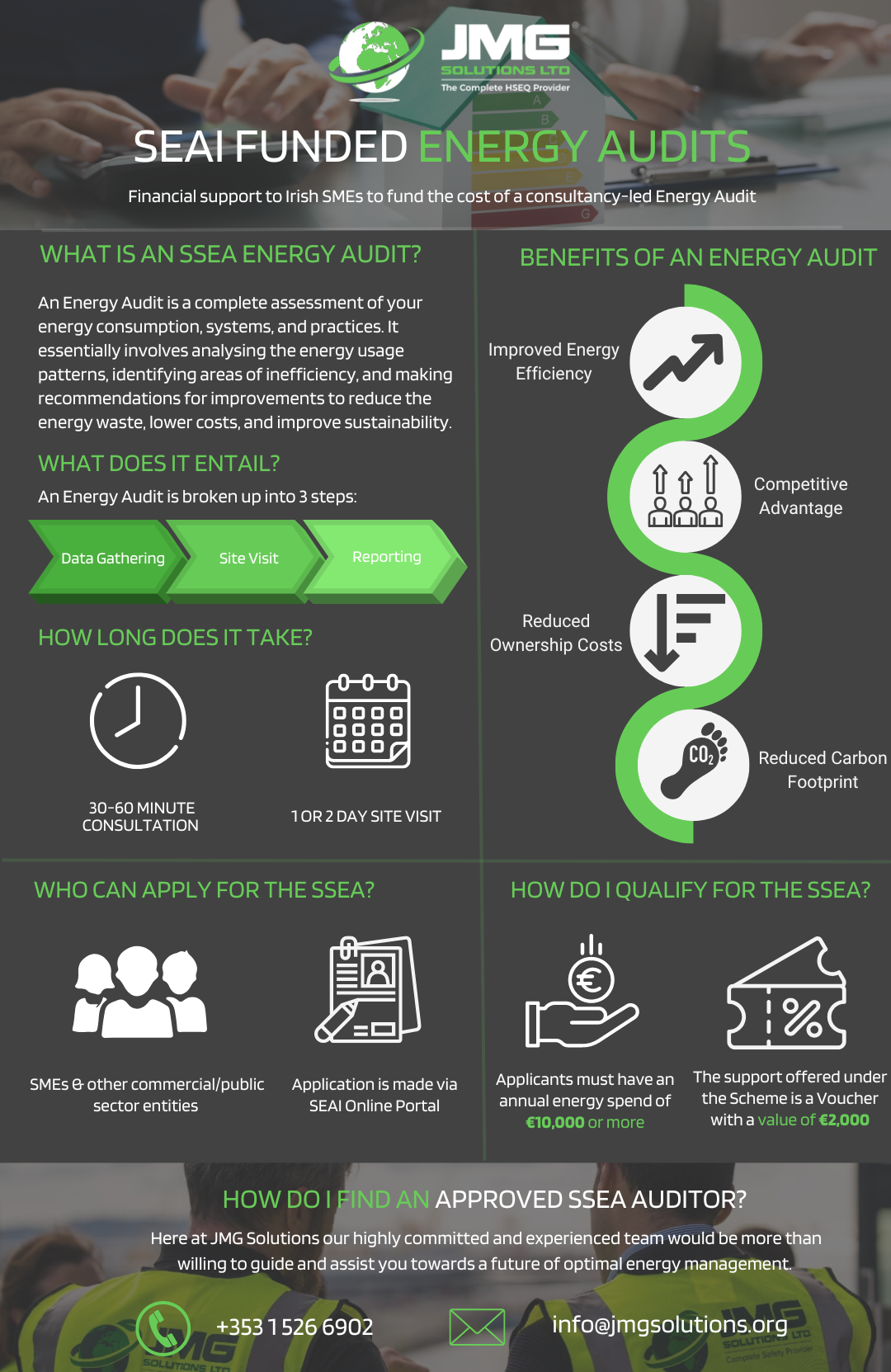 SEAI Funded Energy Audits – JMG Solutions